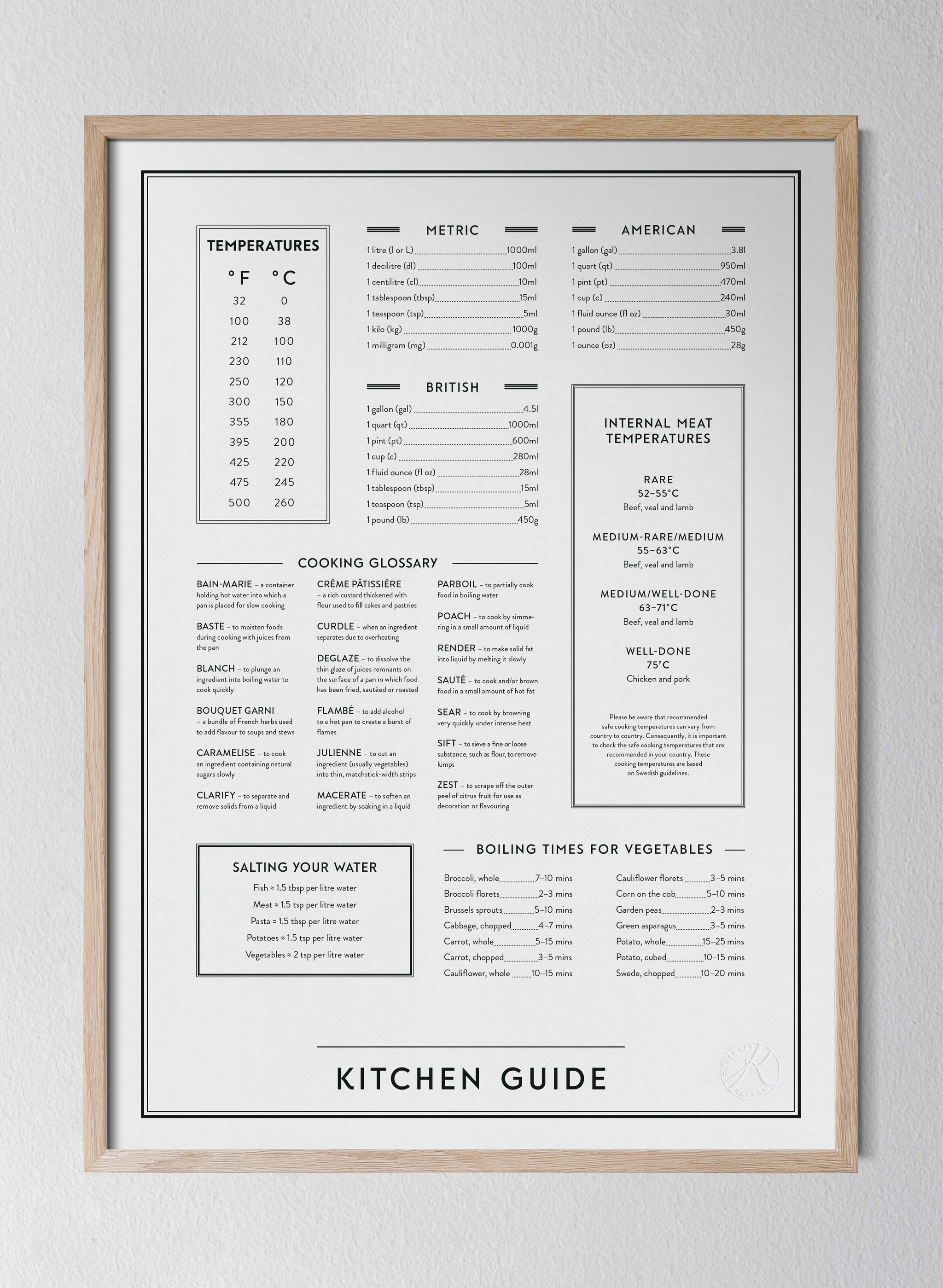 Kunskapstavlan® Kitchen Guide Poster - Essential Cooking Tips ...