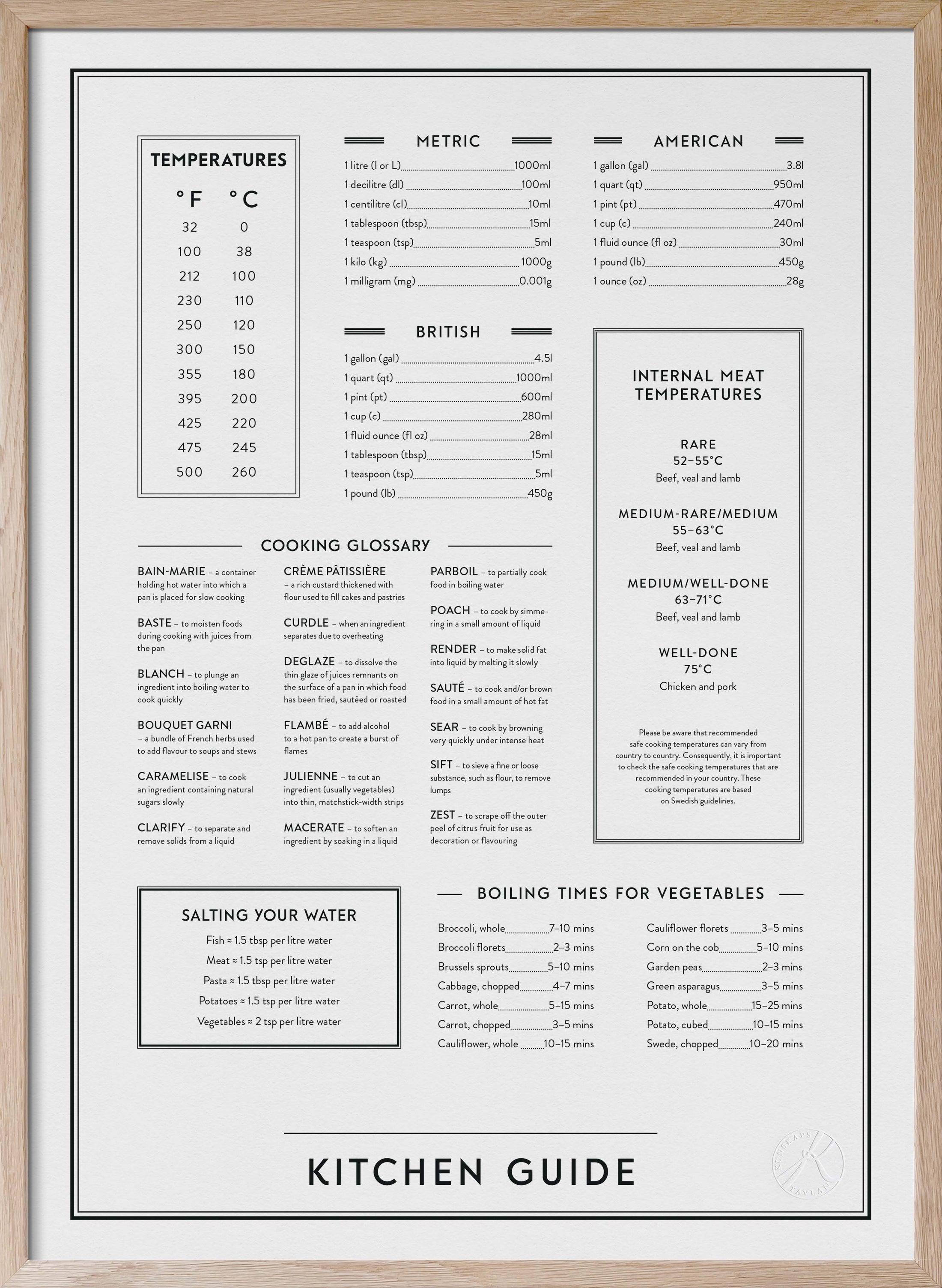 Kitchen Guide - Kitchen Wall Art – Kunskapstavlan®