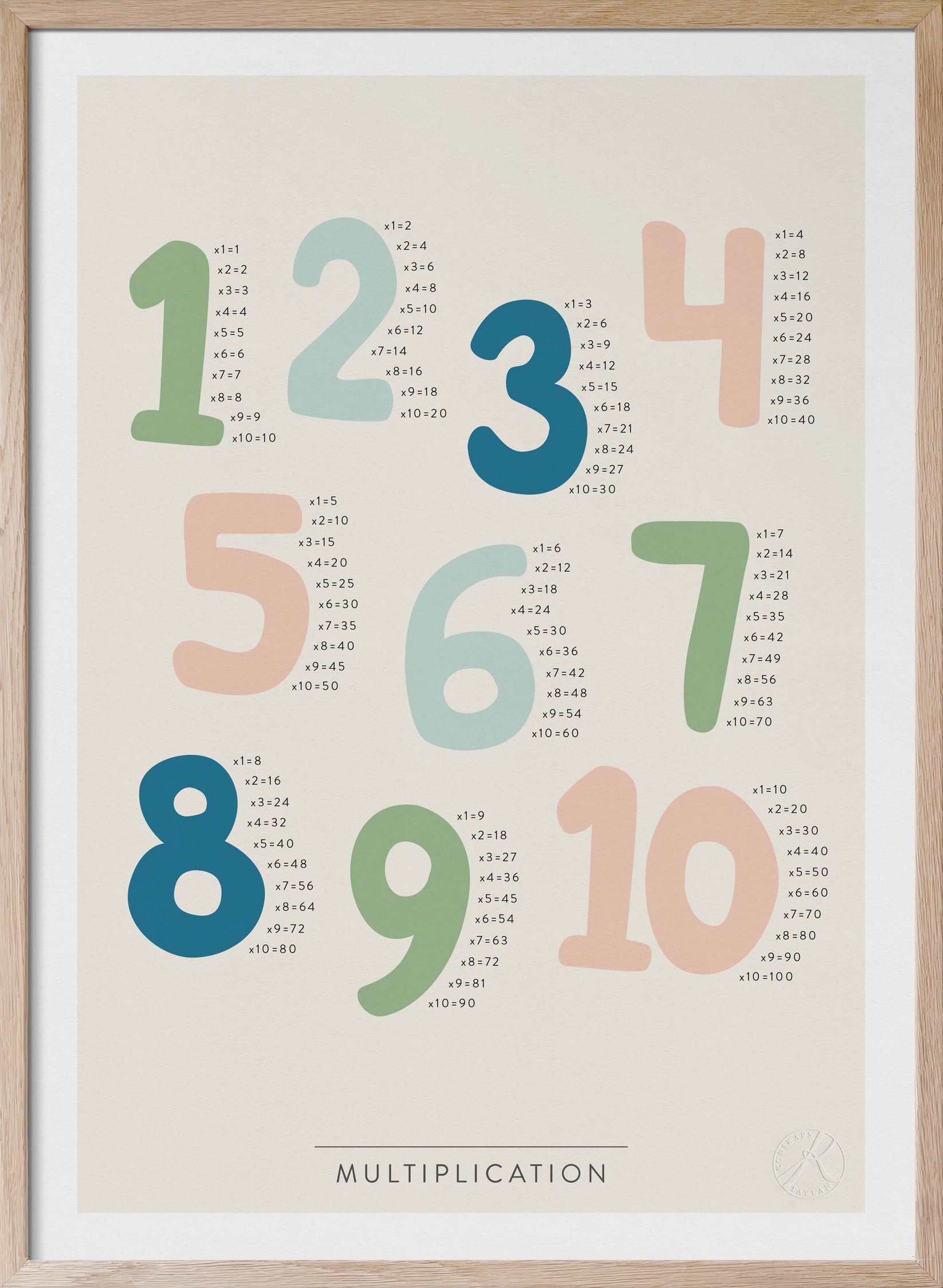 Multiplication Art Print - Nursery Wall Art – Kunskapstavlan®