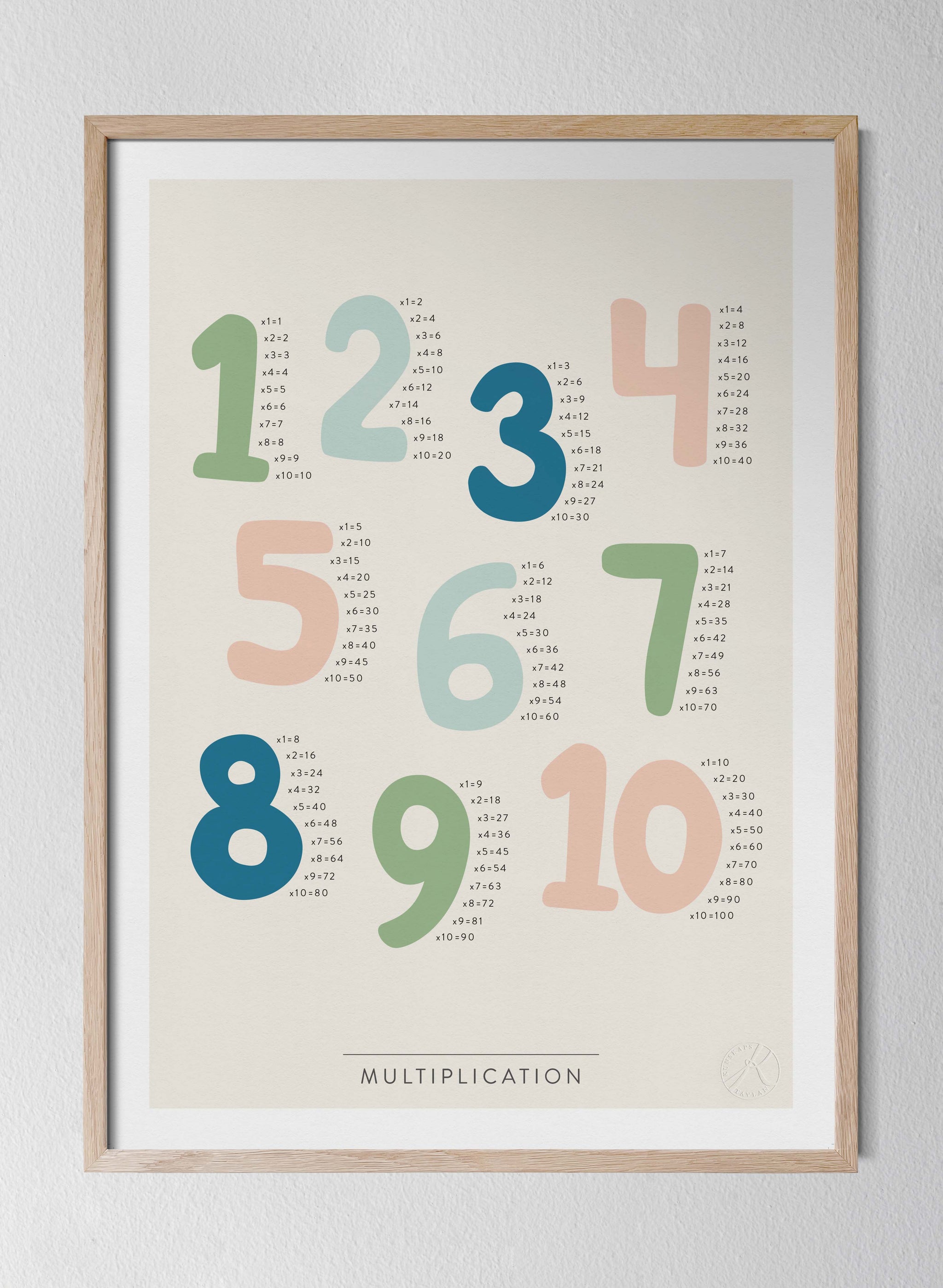 Kunskapstavlan® Multiplication Poster - Educational & Developmental Art ...