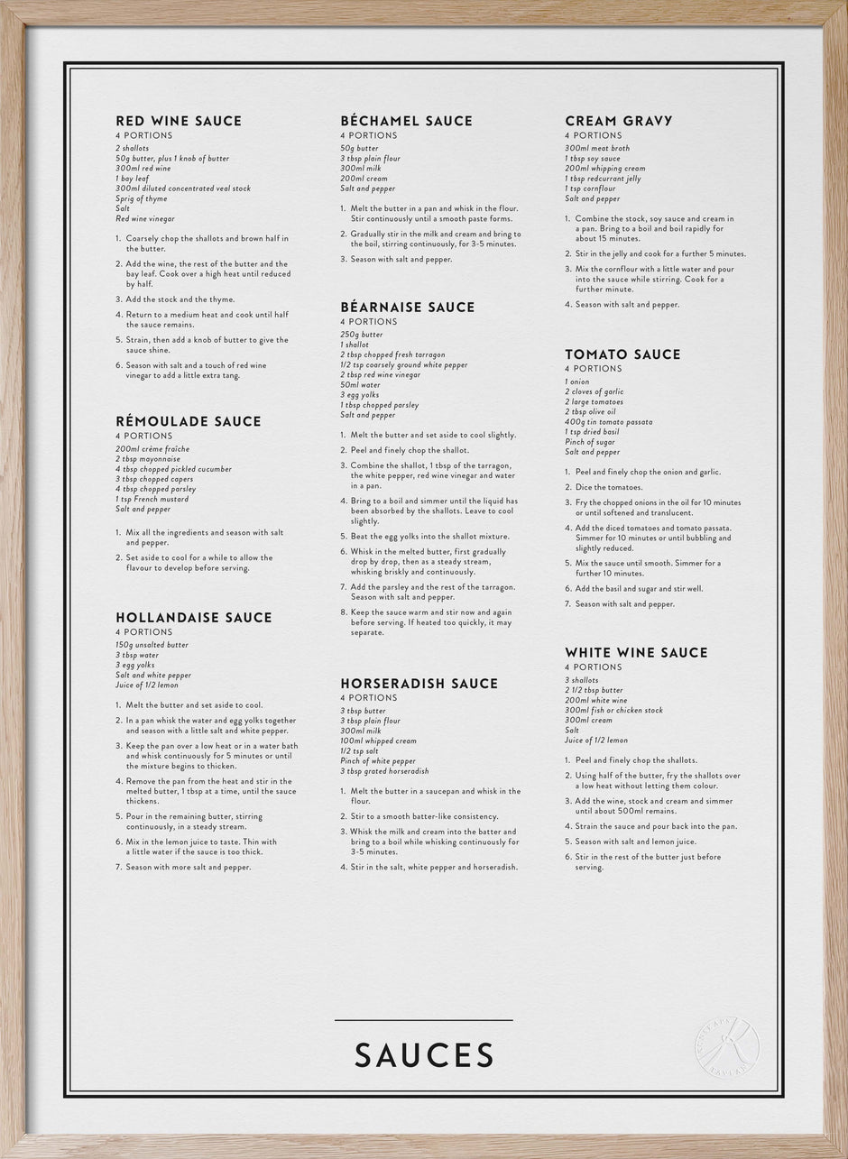 Prints and Wall Posters from Scandinavia – Kunskapstavlan® Design