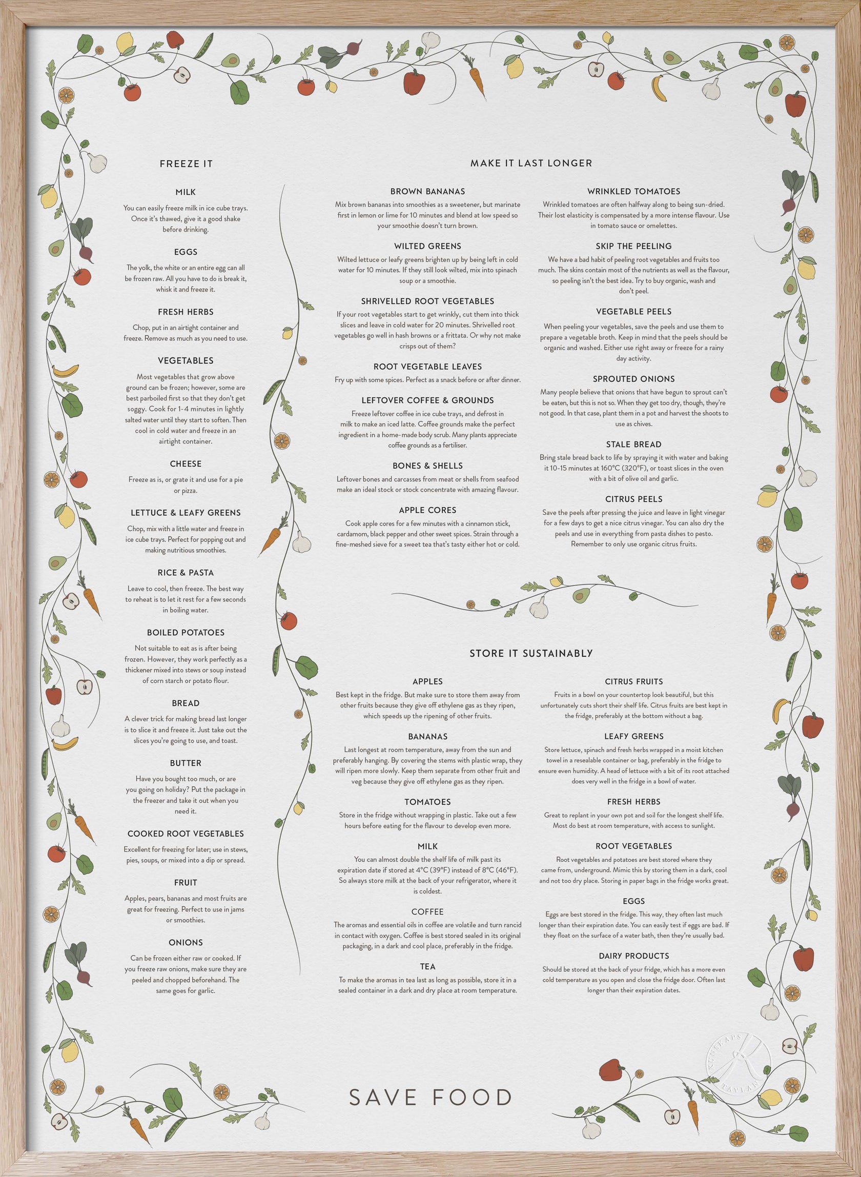 Save food - Kitchen Prints – Kunskapstavlan®