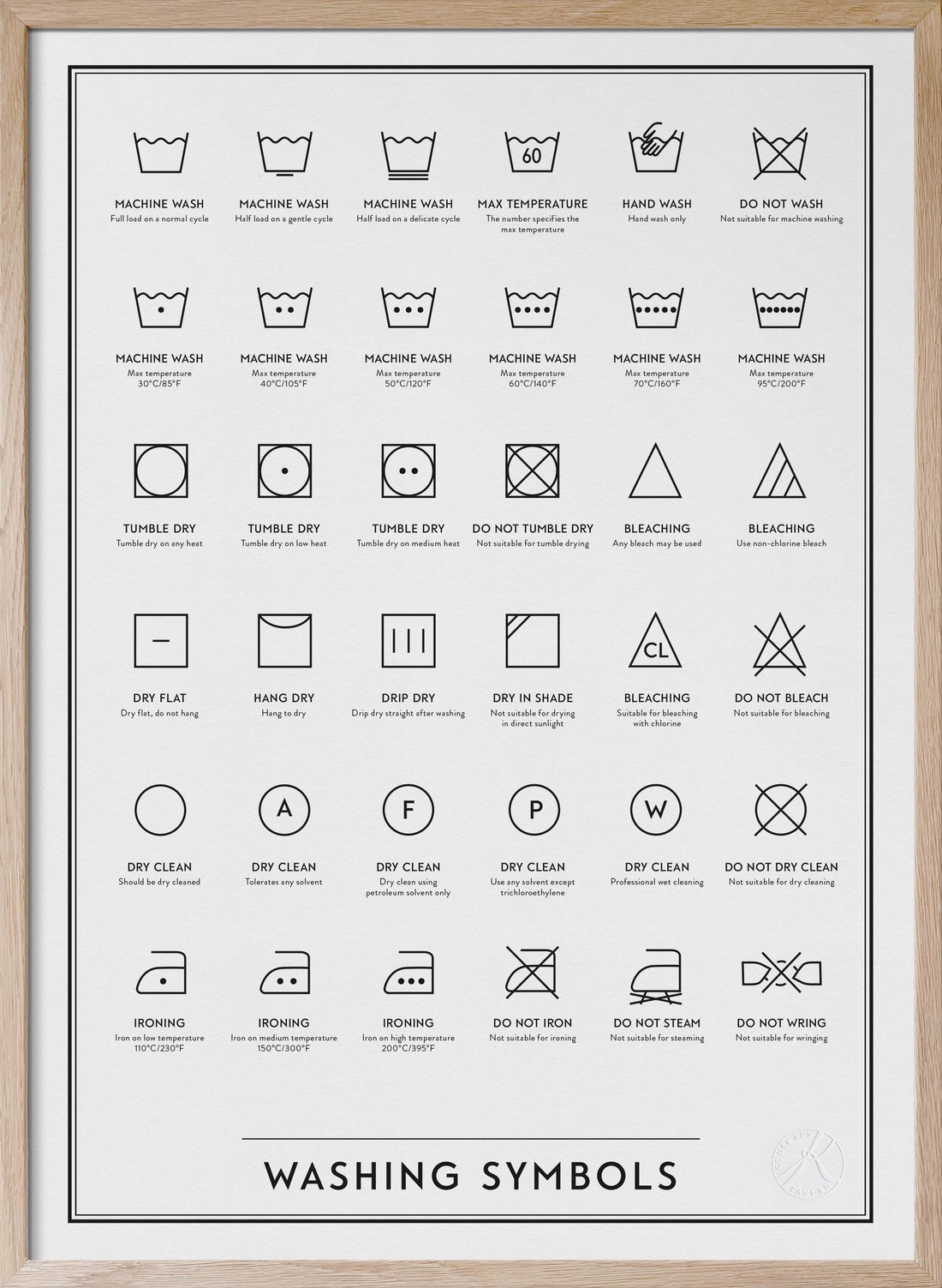 Washing Symbols - Household Wall Art – Kunskapstavlan®
