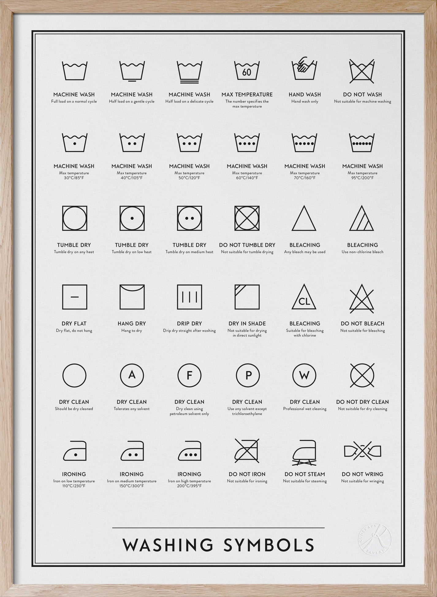 Washing Symbols - Household Wall Art – Kunskapstavlan®